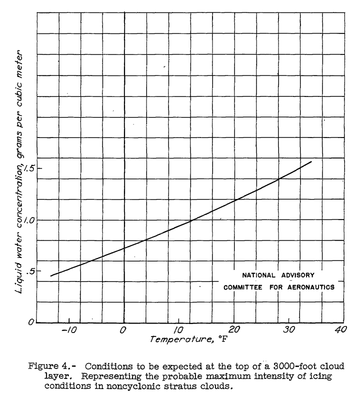 Conclusions of the Meteorology of Icing Clouds Thread